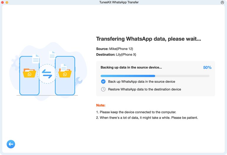 TunesKit WhatsApp Transfer Review: 2024 - oTechWorld