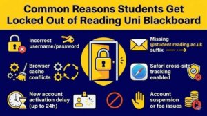 Locked Out of Reading Uni Blackboard? Here’s the 30-Second Fix Every ...